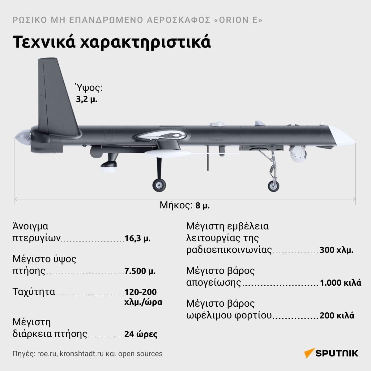 Orion E | Το νέο ιπτάμενο όπλο της Ρωσίας | Τα χαρακτηριστικά του Drone ...
